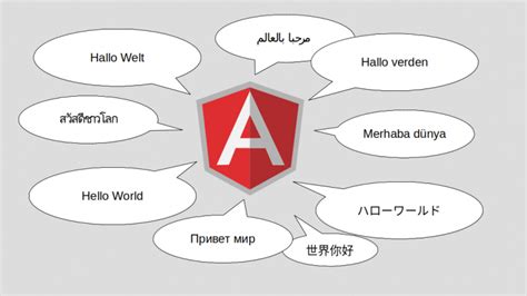 Using Pipes With Ngx Translate Web Development Blog