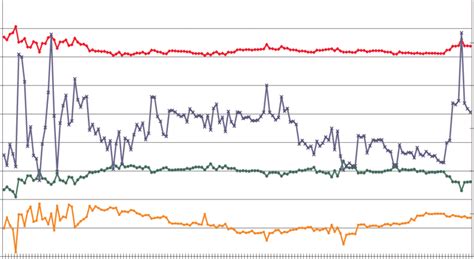 Nelson Siegel Model Parameter Values In The Estimation Period Download Scientific Diagram