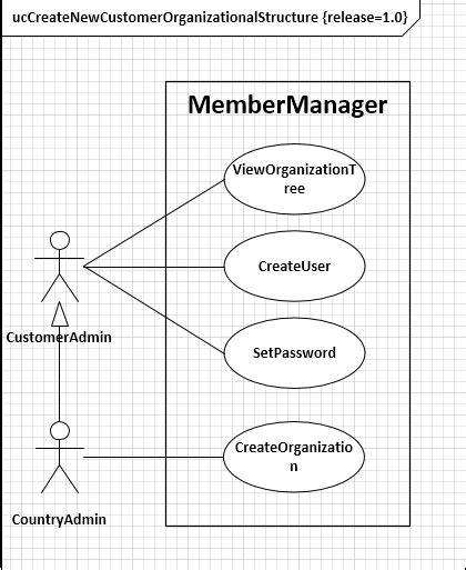 Revision Stack Overflow