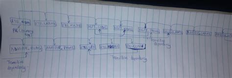 Prac05 Normalisation Solutions Docx Prac 5 Exercises On Normalisation Process Note Most