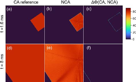 figure 1 from neural cellular automata for solidification microstructure modelling semantic