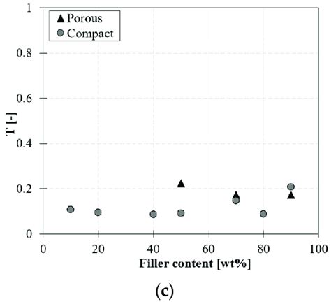 Reflection A Absorption B And Transmission C Contributions Of Download Scientific