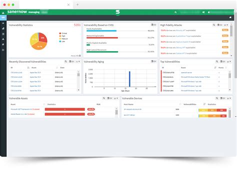 SecPod Continuous Vulnerability Management Tool