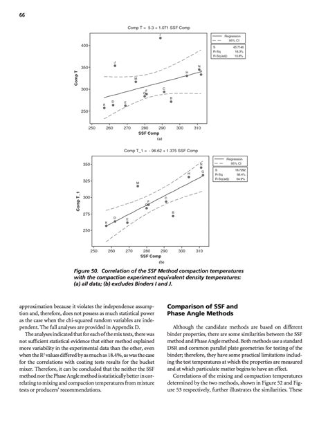 Chapter 3 Findings And Applications Mixing And Compaction Temperatures Of Asphalt Binders In