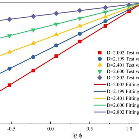 fractal dimension of the particle size distribution of gangue aggregate