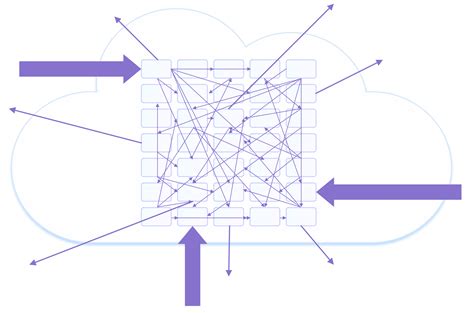 Getting Started With Istio Service Mesh What Is It And What Does It Do