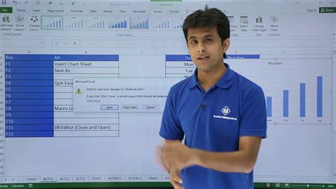 Ms Excel Shortcuts Altf1 To Altf12 Youtube