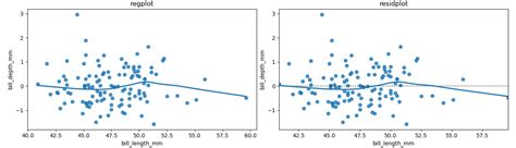 Python Possible Bug In Seaborn Residualsjoint Plots Stack Overflow