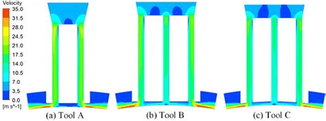 Flow Field Velocity Distribution For Tools A A B B And C C