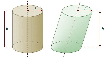 Right Cylinder