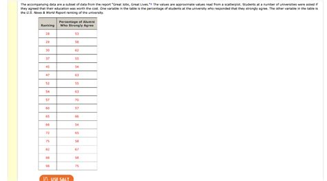 Solved The Accompanying Data Are A Subset Of Data From The Chegg Com
