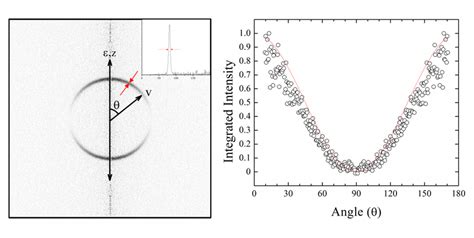 3 Left Reconstructed Image Showing The Laser Polarization ε Axis Download Scientific