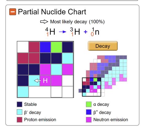 Decay Equation Implementation Issue Phetsims Build A Nucleus GitHub