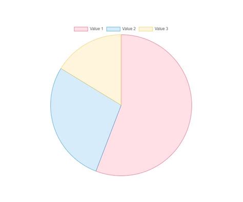 Top Free JavaScript Libraries For Data Visualization HackerNoon