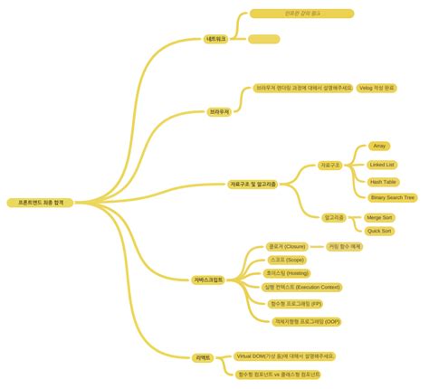 프론트엔드 최종 합격 Coggle Diagram