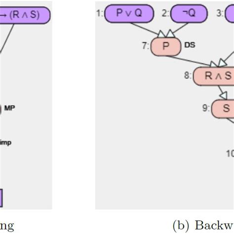 Logic Tutor Problem Solving Strategies Download Scientific Diagram