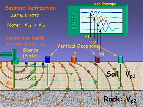 In Situ Testing Group Geosystems Engineering Group