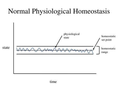 Ppt Toward A Definition Of “pathological Process” Powerpoint