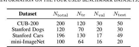 Figure 1 From Few Shot Fine Grained Image Classification Via Multi