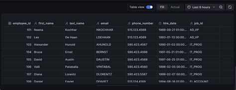 Используем Grafana для визуализации данных Часть 2 Преобразуем данные с помощью Transform Data