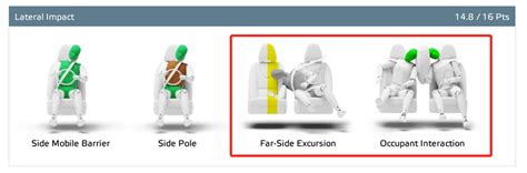 Evolving Safety Standards And The Role Of Crash Tests In The Automotive Industry