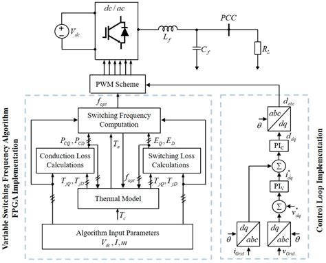 Switching Frequency Explained At Lewis Burcham Blog