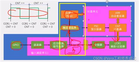 Stm32学习笔记 Tim输入捕获（理论部分）stm32 Hall传感器边沿捕获tim配置 Csdn博客