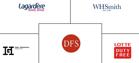 싱가포르 여행 소매 시장 규모 및 점유율 분석 산업 연구 보고서 성장 동향