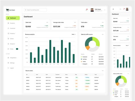 E Commerce Sales Dashboard By Sifat Hasan On Dribbble