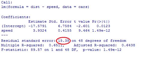 Interpreting The Value Of Standard Errors Cross Validated