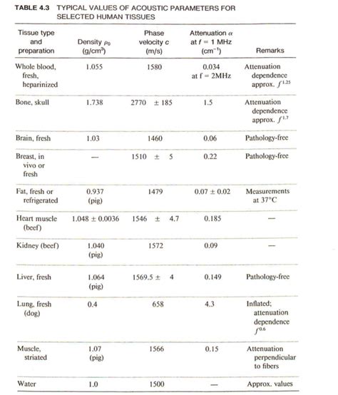 Attenuation Is Sometimes Specified In Units Of DB Chegg Com