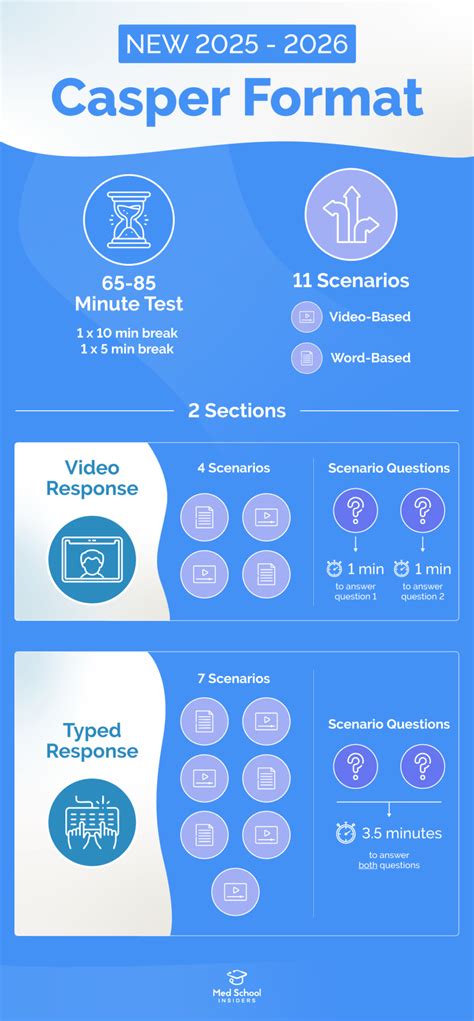 Casper Test Video Response What You Need To Know Med School Insiders