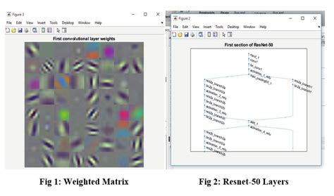 Melanoma Skin Cancer Classification Using Deep Learning