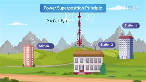 Video The Power Superposition Principle