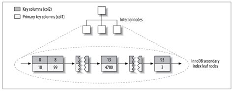 Mysql索引原理 Leeyzero的博客