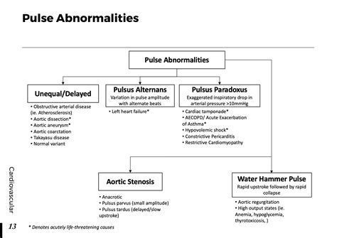 Pulse Abnormalities Blackbook Blackbook