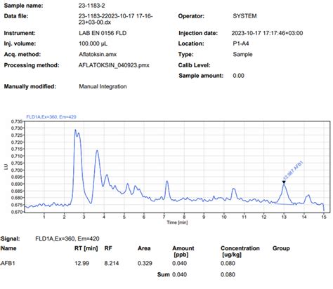 Aflatoxin Analysis With Hplc Fld At Corn Forum Liquid