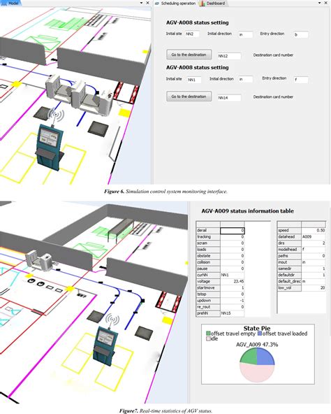 figure 6 from design of agv 3d real time simulation control system