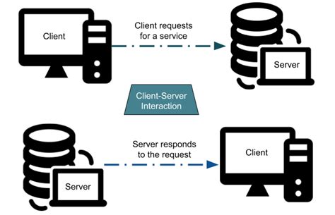 What Is Client In Computer Network [client Server Service]