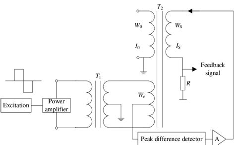 Dc Current Comparator Principle By Adjusting The Excitation Source Download Scientific Diagram