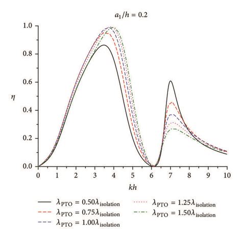 Variations Of The Reflection Coefficient Kr Transmission Coefficient