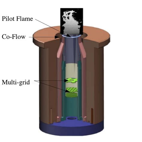 1 schematic of the turbulent bunsen burner with multi scale forcing