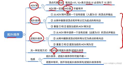 数据结构王道 PPT截图与思维导图 王道数据结构ppt CSDN博客