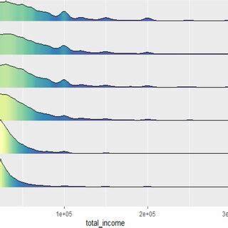 Estimation Of Adaptive Kernel Density Of Per Capita Household Income Download Scientific