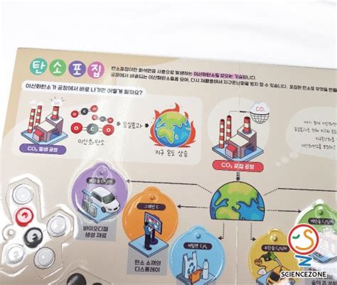사이언스존 탄소포집 Ccus