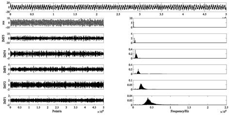 Underwater Target Radiation Noise Identification Method And System Eureka Patsnap