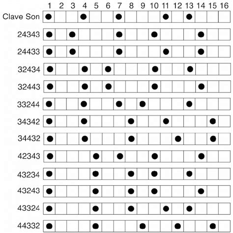 The Clave Son And 12 Permutations Of Its Iois 33424 Download