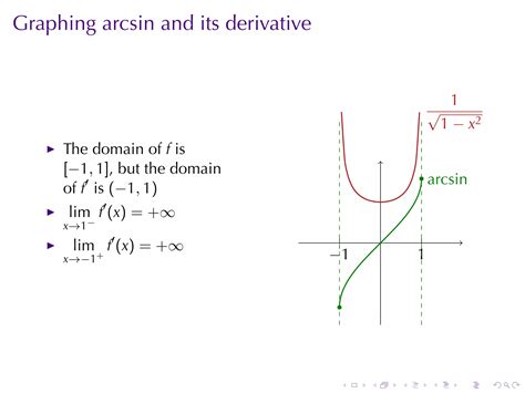 Lesson 15 Inverse Trigonometric Functions Pdf