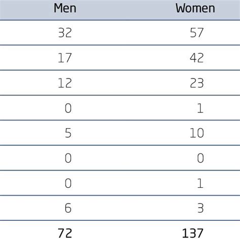 RapidMiner Vector Performance Table Download Scientific Diagram