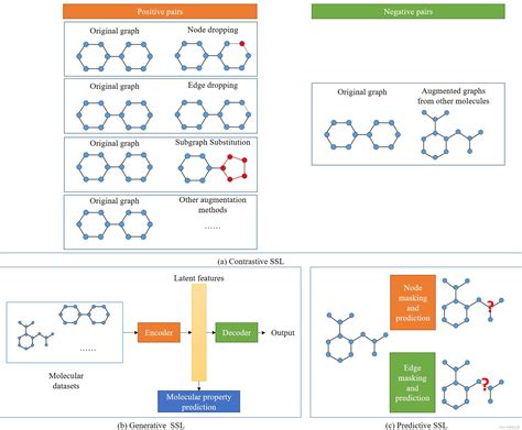 【综述】分子表示与性质预测中的深度学习方法 2d分子图特征 csdn博客
